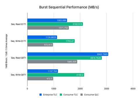 Tlc Vs Qlc Ssds What Are The Differences