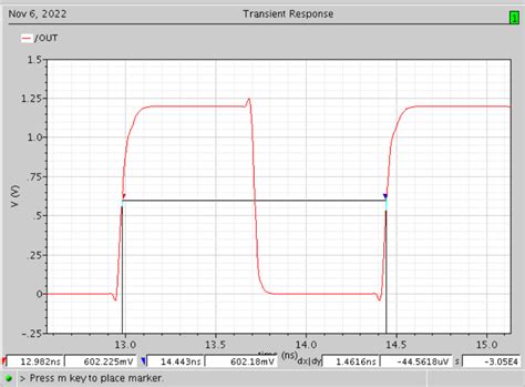 why does high temperature increase delay of cmos inverter electrical