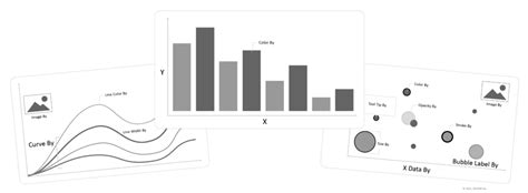 Progressive Data Visualization In Simlytiks Using Placeholders D3view