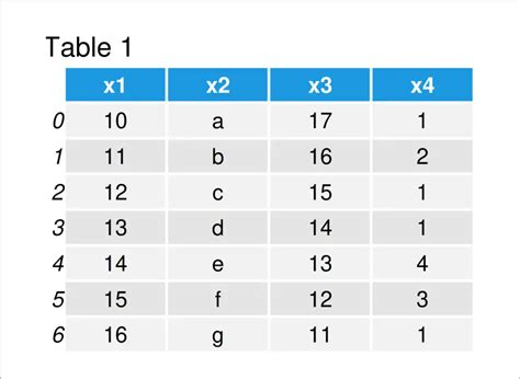 Create Subset Of Rows Of Pandas Dataframe In Python 2 Examples Estadisticool® 2024