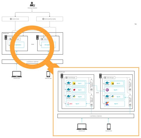 Overview Architecture Onteon Documentation