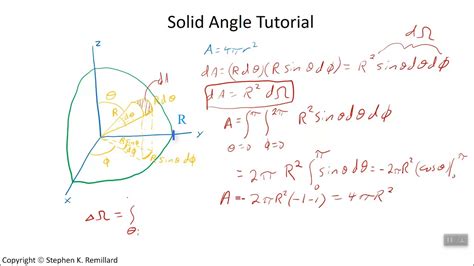 Solid Angle Tutorial English Youtube