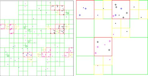 The Upward Generation Cloning Strategy Download Scientific Diagram