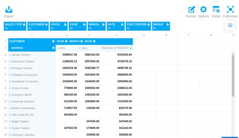 Data Analyze Tallygraphs