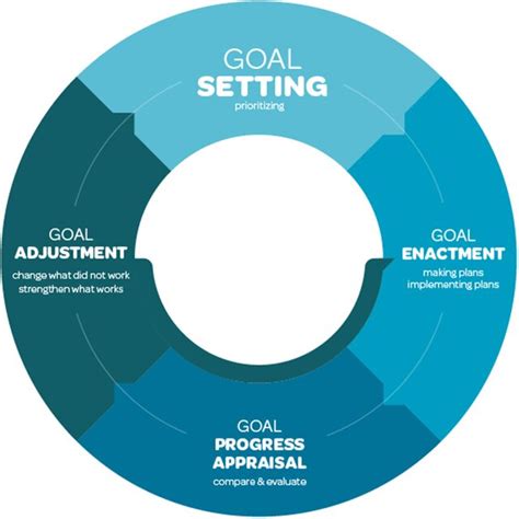 Self Control Approach Of Sexualized Drug Use Support Download