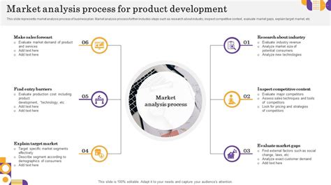 Market Analysis Process For Product Development Ppt Powerpoint