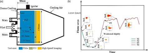 A Schematic Of The Model Combustor And Test Area For The Optical
