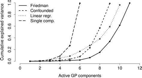 Figure 1 From Additive Gaussian Process Regression Semantic Scholar
