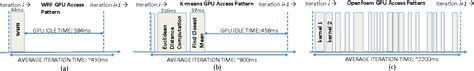 figure 1 from interference driven resource management for gpu based