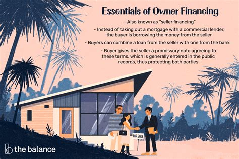 What Are Typical Owner Financing Terms Leia Aqui What Are The Most