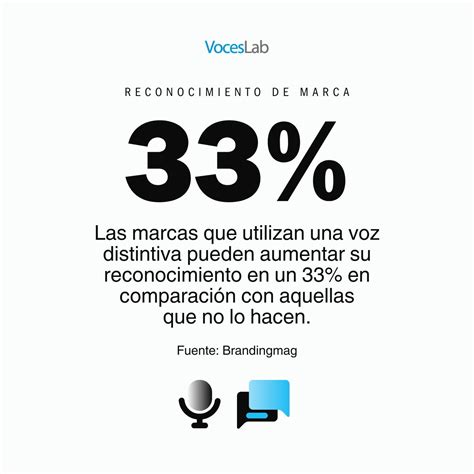 Brandrecognition Voicebranding Marketingtips Branding
