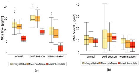 Land Use Regression Tutorial At Maryanne Grant Blog