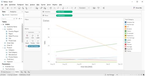 Plotting Data From A Sheet With Only 2 Dates Displays All Dates In Between
