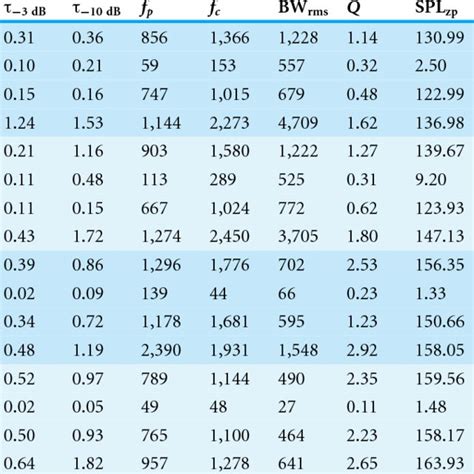 Call Type Classification Download Table