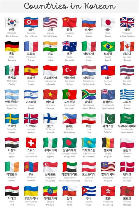 Korean Language Lessons Easy Korean Words Korean Language Learning