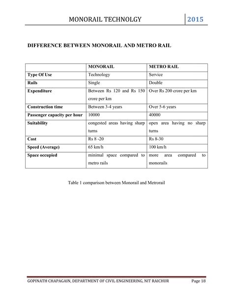 Report On Monorail Technolgy Docx