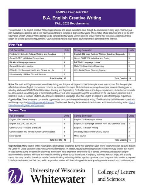 Ba English Creative Writing Plan Pdf English Studies Academic Degree
