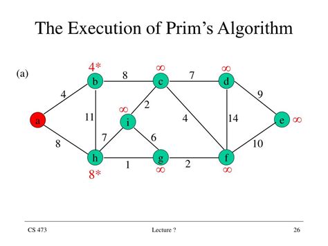 Ppt Cs473 Algorithms I Powerpoint Presentation Free Download Id