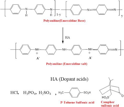 Schematic Representation Of The Synthesis Of Polyaniline By Different Download Scientific