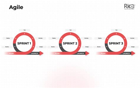 What Is Software Development Life Cycle Sdlc 7 Phases And Stages Rikkeisoft Trusted It