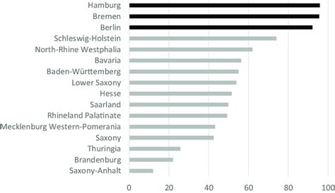 Percentage Of Households With Fast Broadband Access ≥ 1 Gbitss By