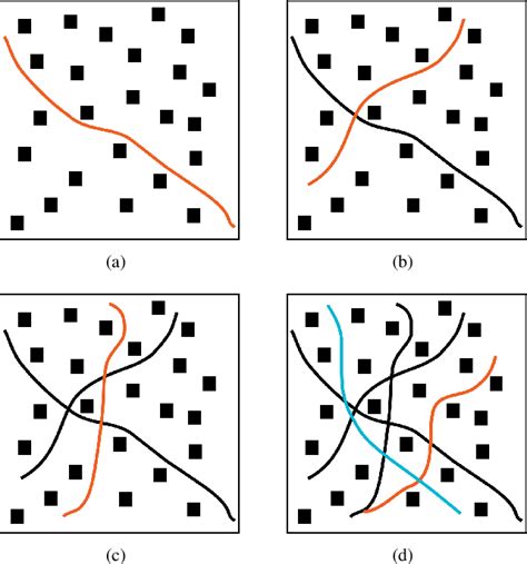 Figure 7 From Optimal Multilayered Motion Planning For Multiple