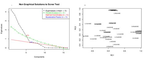 a parallel principal component analysis pca evaluating eigen values