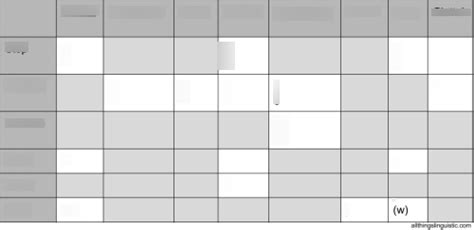 Ipa Chart Diagram Quizlet