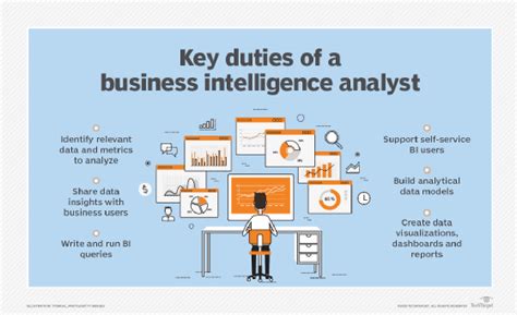 What Does A Business Intelligence Analyst Do