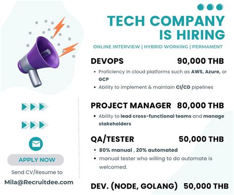 Mila Saesum บน Linkedin Devops Pm Qa Tester Developer