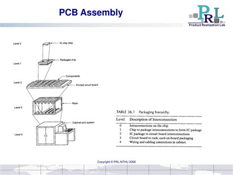 Ppt Pcb Assembly Powerpoint Presentation Free Download Id3894495