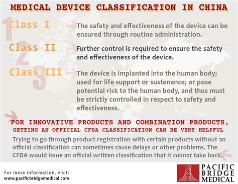 Device Classification In China Infographic