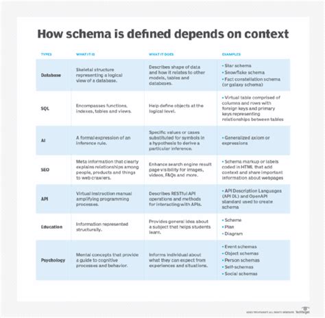 What Does Schematic Mean Wiring Diagram