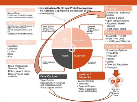 At The Sharp End Legal Project Management Distinguished And In