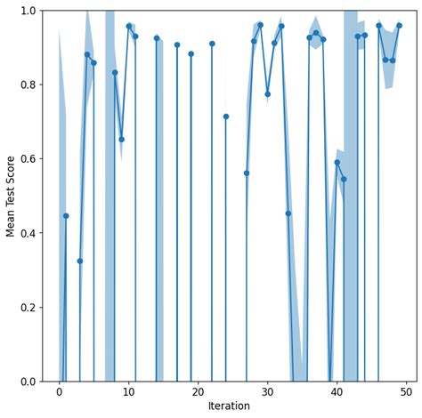 Htgr Micro Core Quadrant Power — Pymaise Documentation