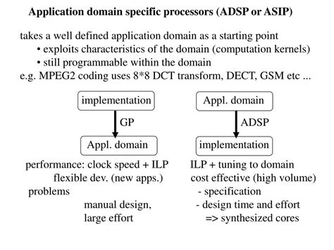 Ppt Processor Architectures And Program Mapping Powerpoint