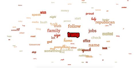 topic modeling and data visualization with python flask hackernoon