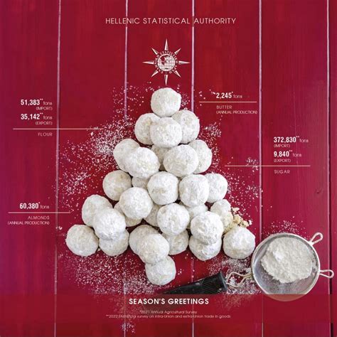 Elstat Athanasios C Thanopoulos