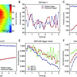 The Comparison Results Of The MATLAB Trigger Mode And The External Download Scientific Diagram