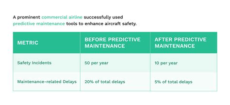 Predictive Maintenance Examples From Different Industries Worktrek