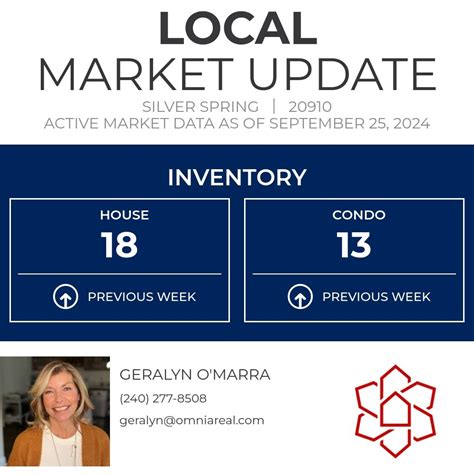 Geralyn Omarra On Linkedin Heres The Current Inventory For 20910 This Metric Represents How