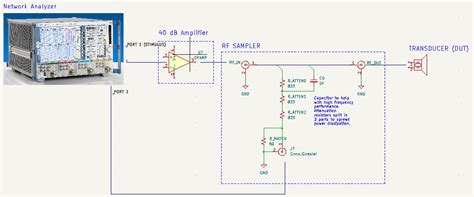 Is An RF Sampler A Good Way To Protect My Network Analyzer During High Voltage Impedance