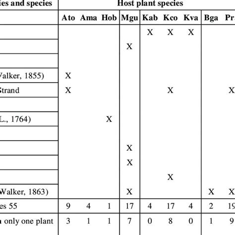 Planck Cmb Bispectrum Detail In The Signal Dominated Regime Showing A