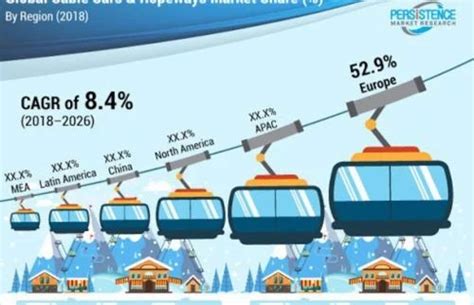 Liberty Passenger Ropeway Systems Model Namenumber Cgclr454 At