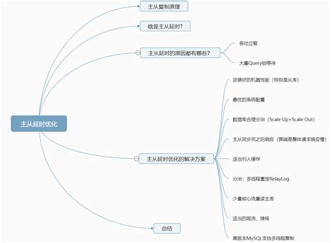 数据库系列：主从延时优化 mysql 主从延迟 csdn博客