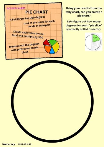 L2lp Numeracy Using Data For A Range Of Purposes Teaching Resources