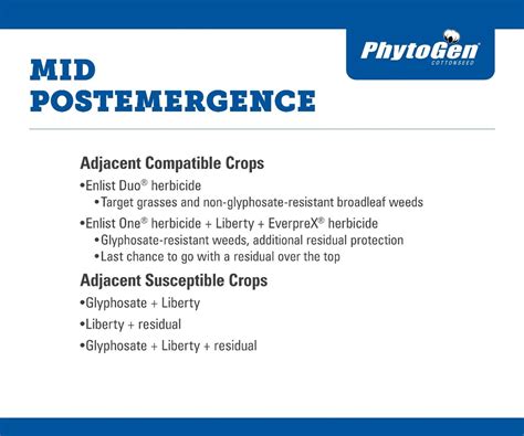 Weed Management In Cotton Phytogen