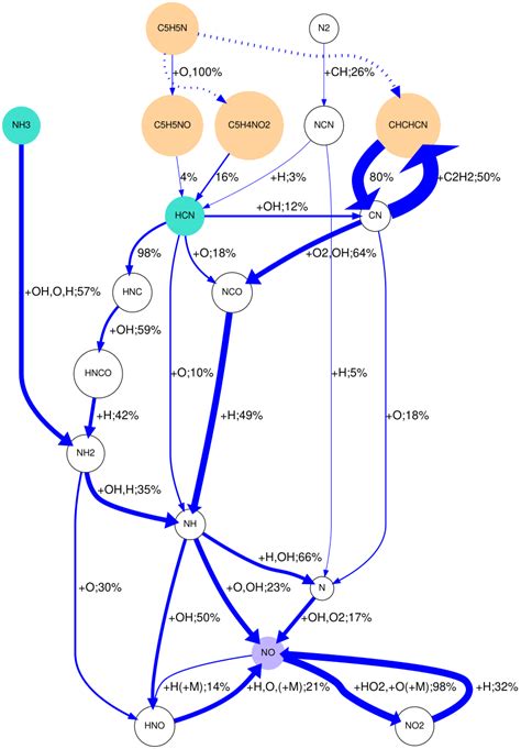 the most important time and space integrated pathways of n atoms which