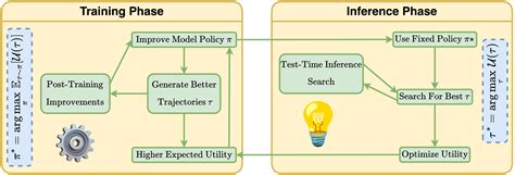 Why Reasoning Matters A Survey Of Advancements In Multimodal Reasoning V1 Ai Research Paper
