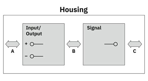 Ps Ee 2g Diode12 48dc2x20sc Redundancy Module 1584246 Phoenix
